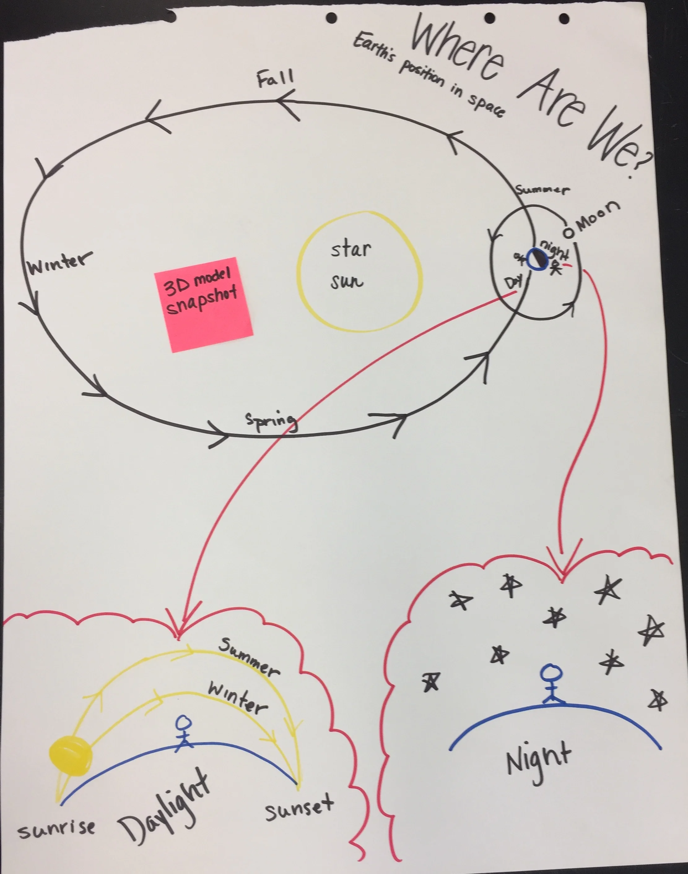 The Earth in Space — The Wonder of Science