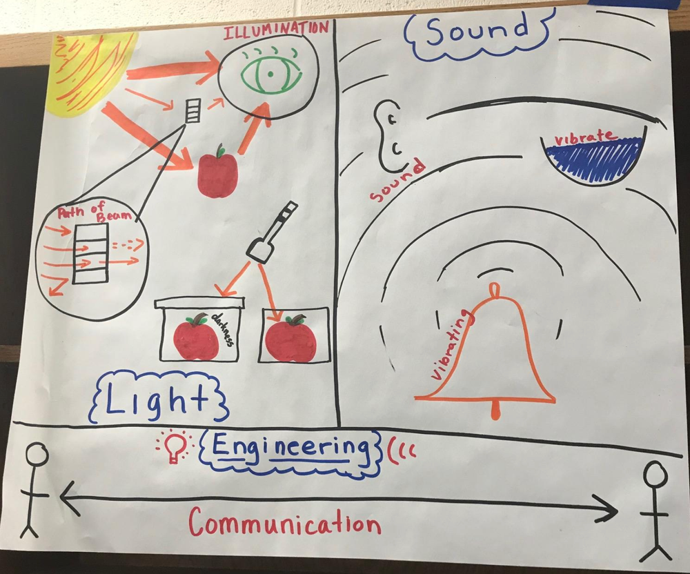 Light and Sound — The Wonder of Science