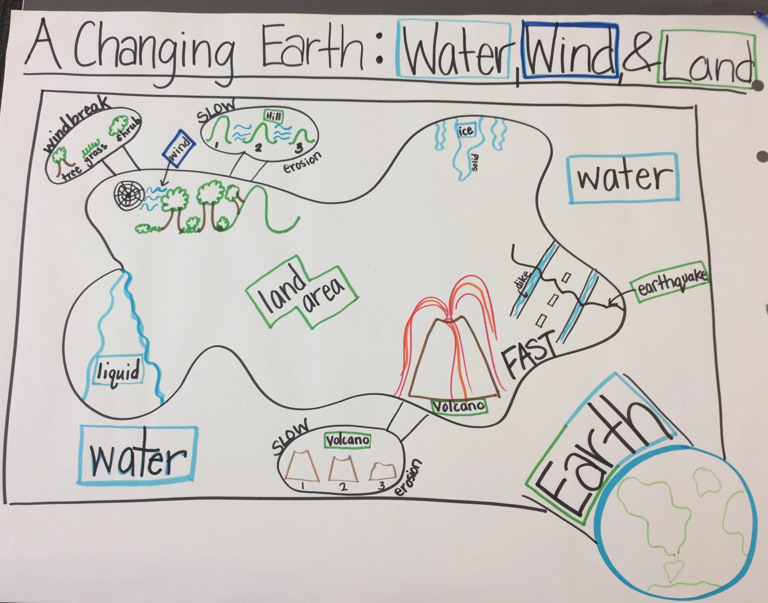 2-ESS1-1 — The Wonder of Science