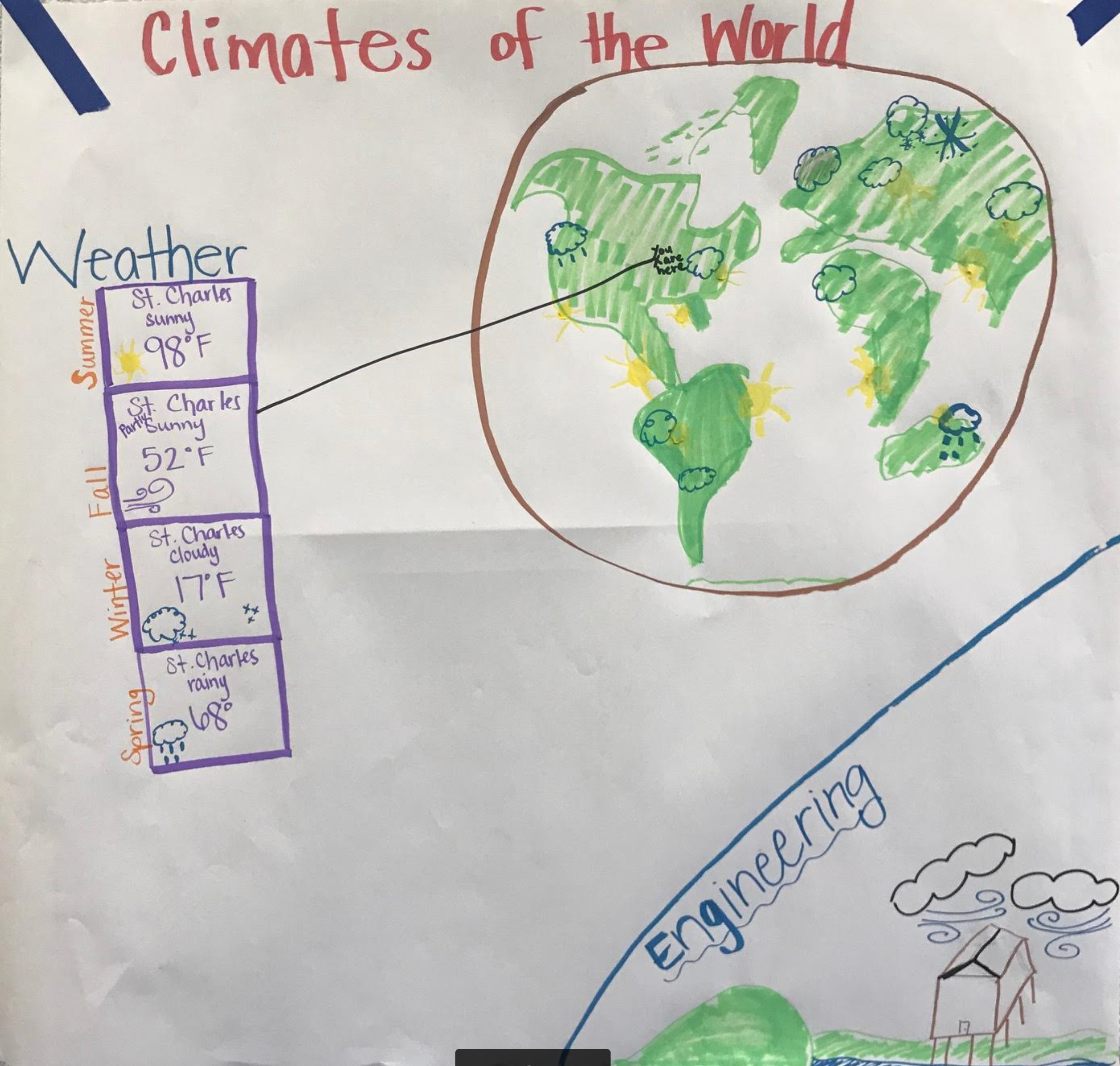 3-ESS2-2 — The Wonder of Science