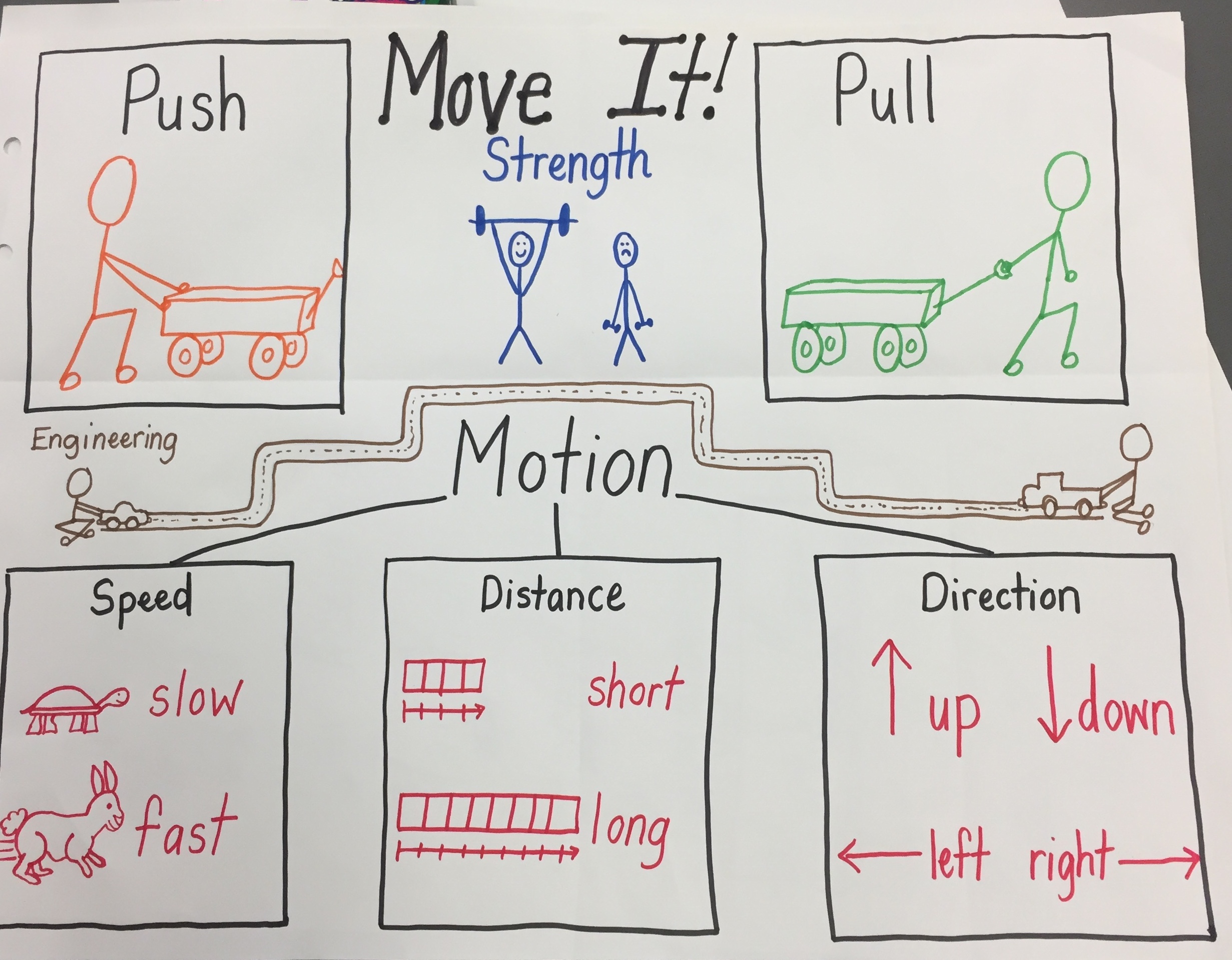 Push And Pull Pictures Science Push And Pull Pictures Science