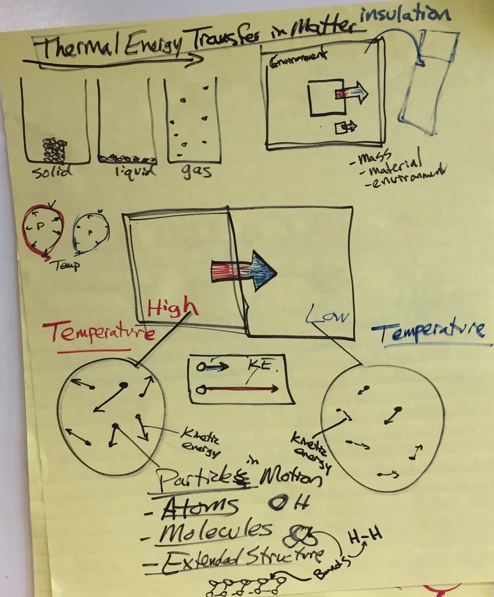Thermal Energy — The Wonder of Science