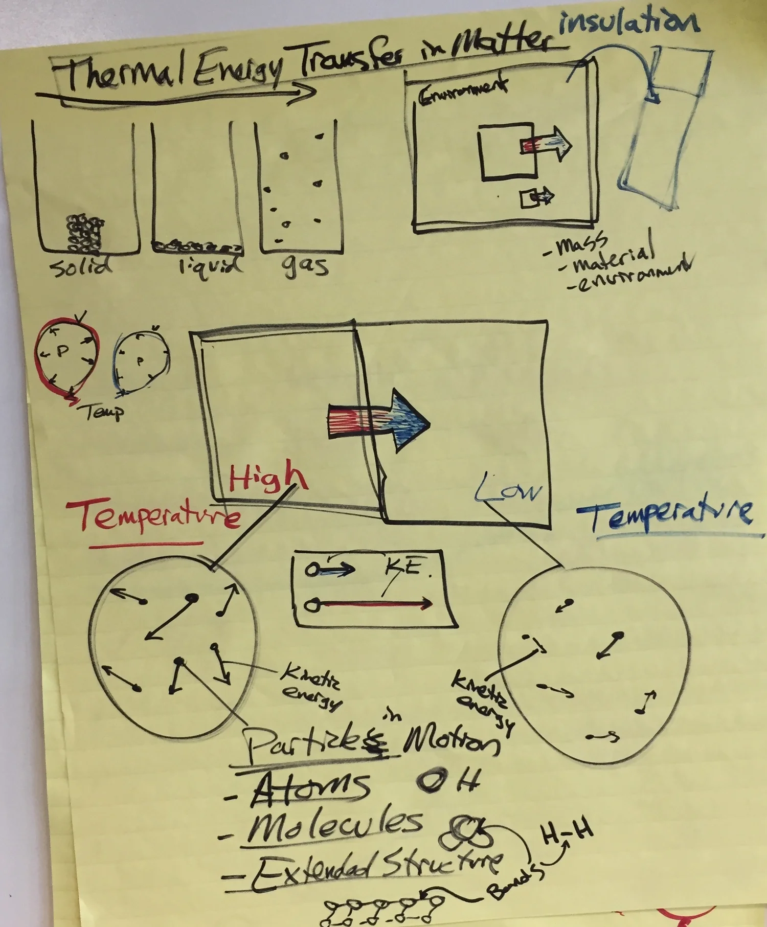 Thermal Energy — The Wonder of Science
