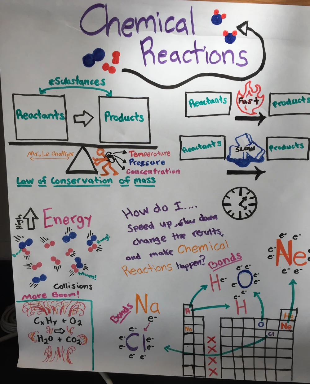 Chemical Reactions — The Wonder of Science