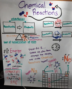 Chemical Reactions — The Wonder of Science