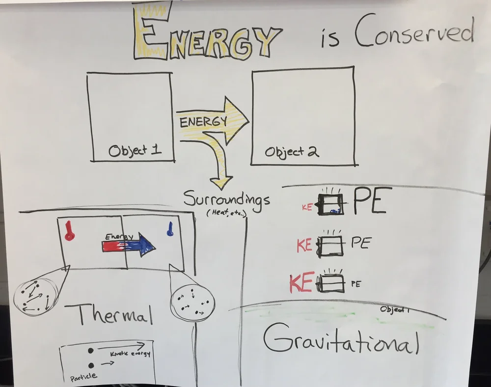 Energy — The Wonder of Science