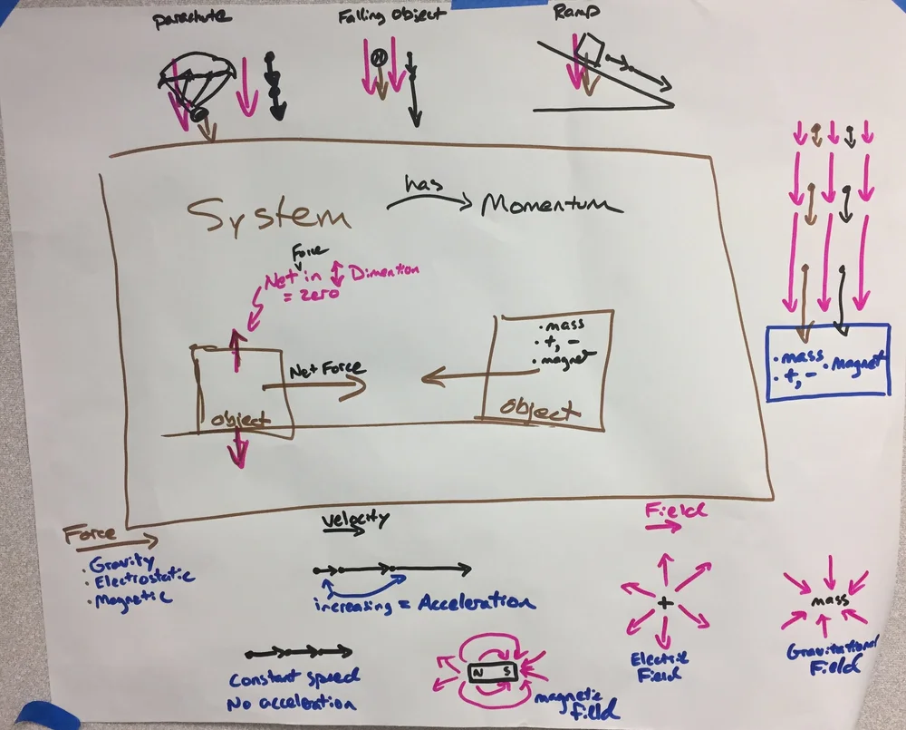 Forces and Interactions — The Wonder of Science
