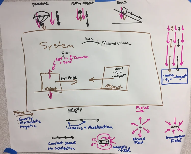 Forces and Interactions — The Wonder of Science