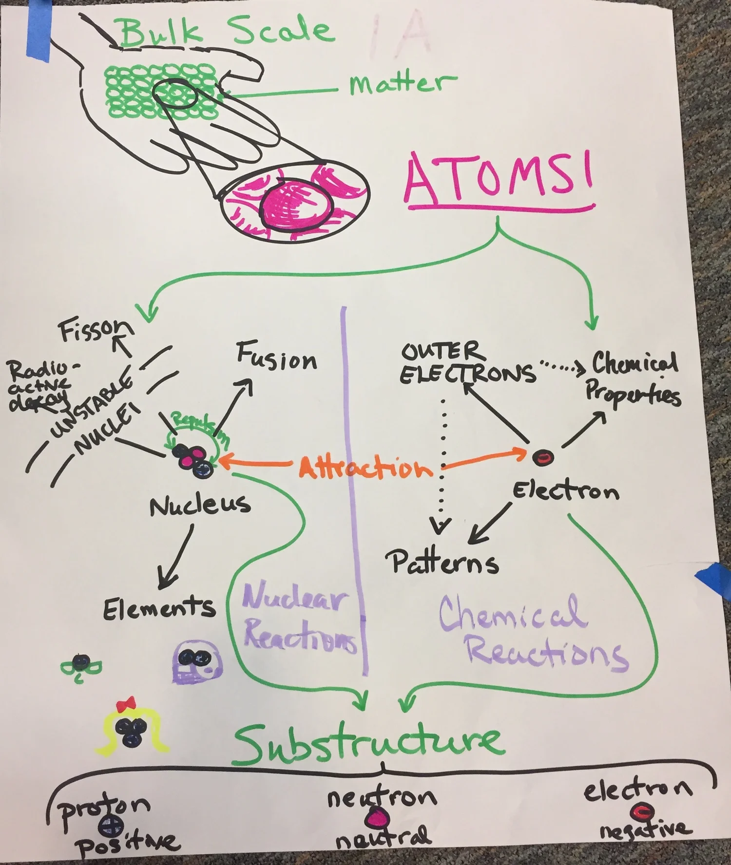 Matter: Structure and Properties — The Wonder of Science