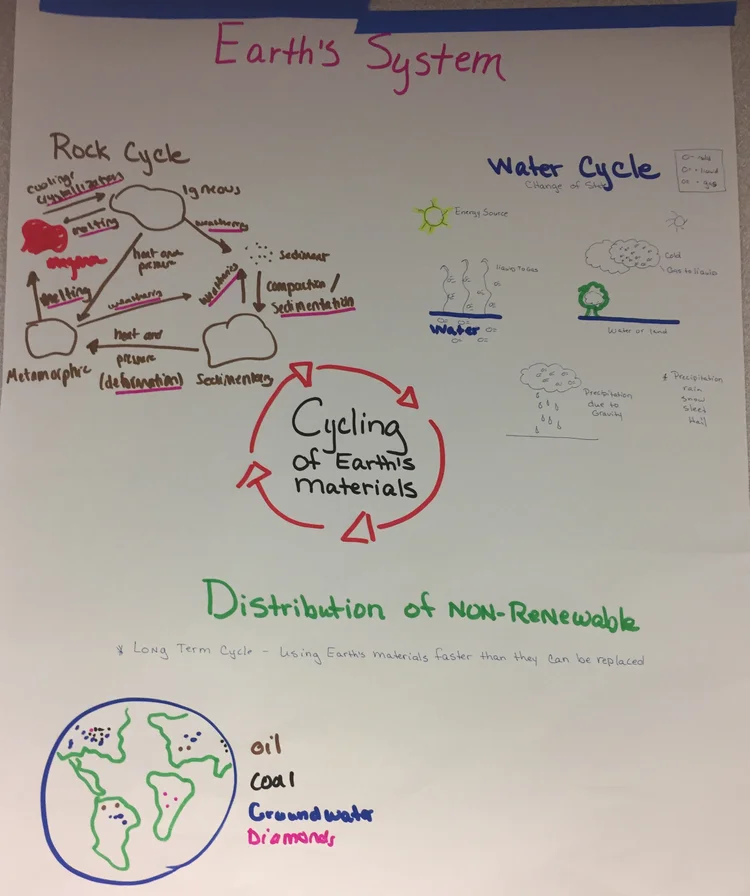 Earth's Systems — The Wonder of Science