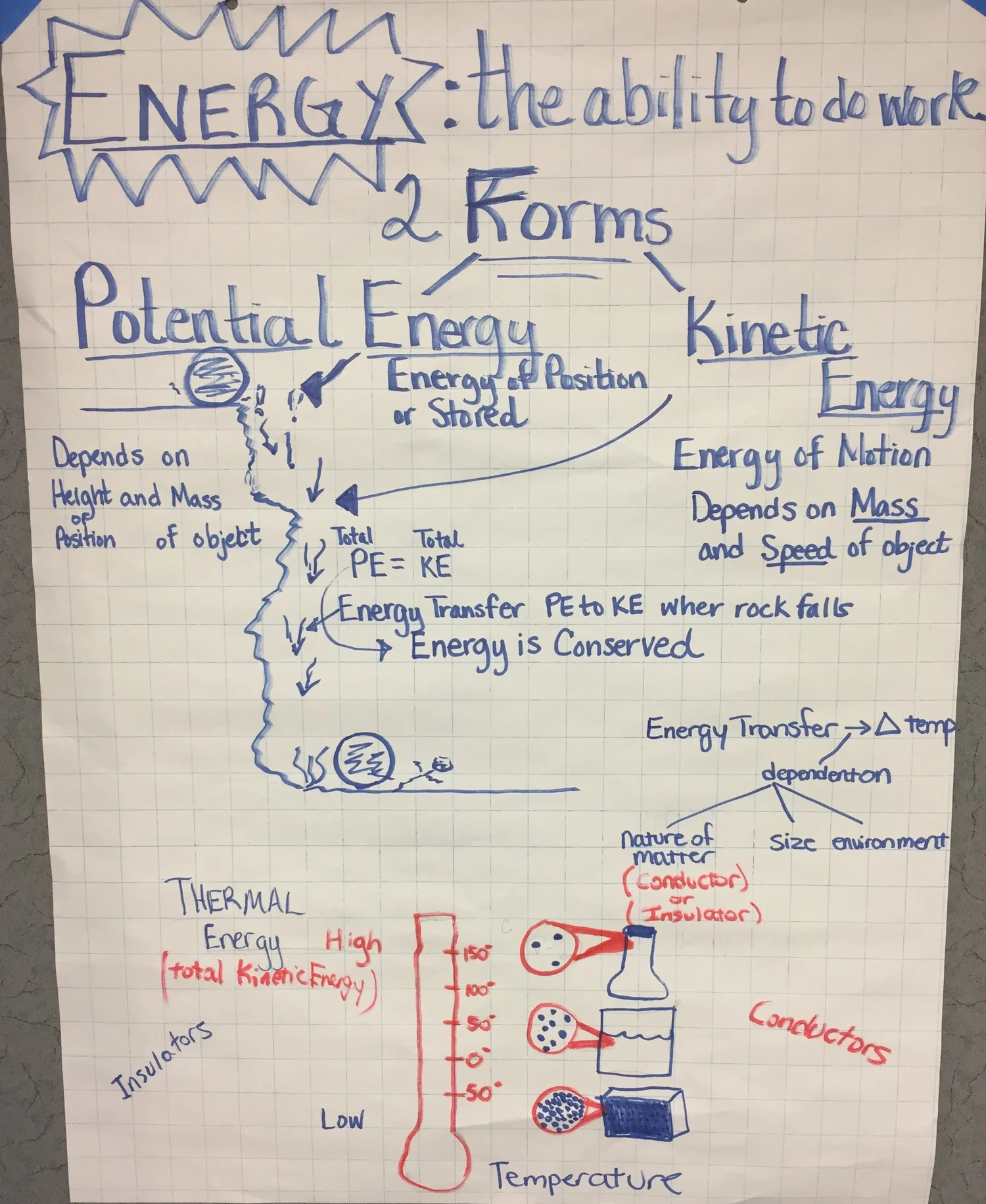 Energy — The Wonder of Science