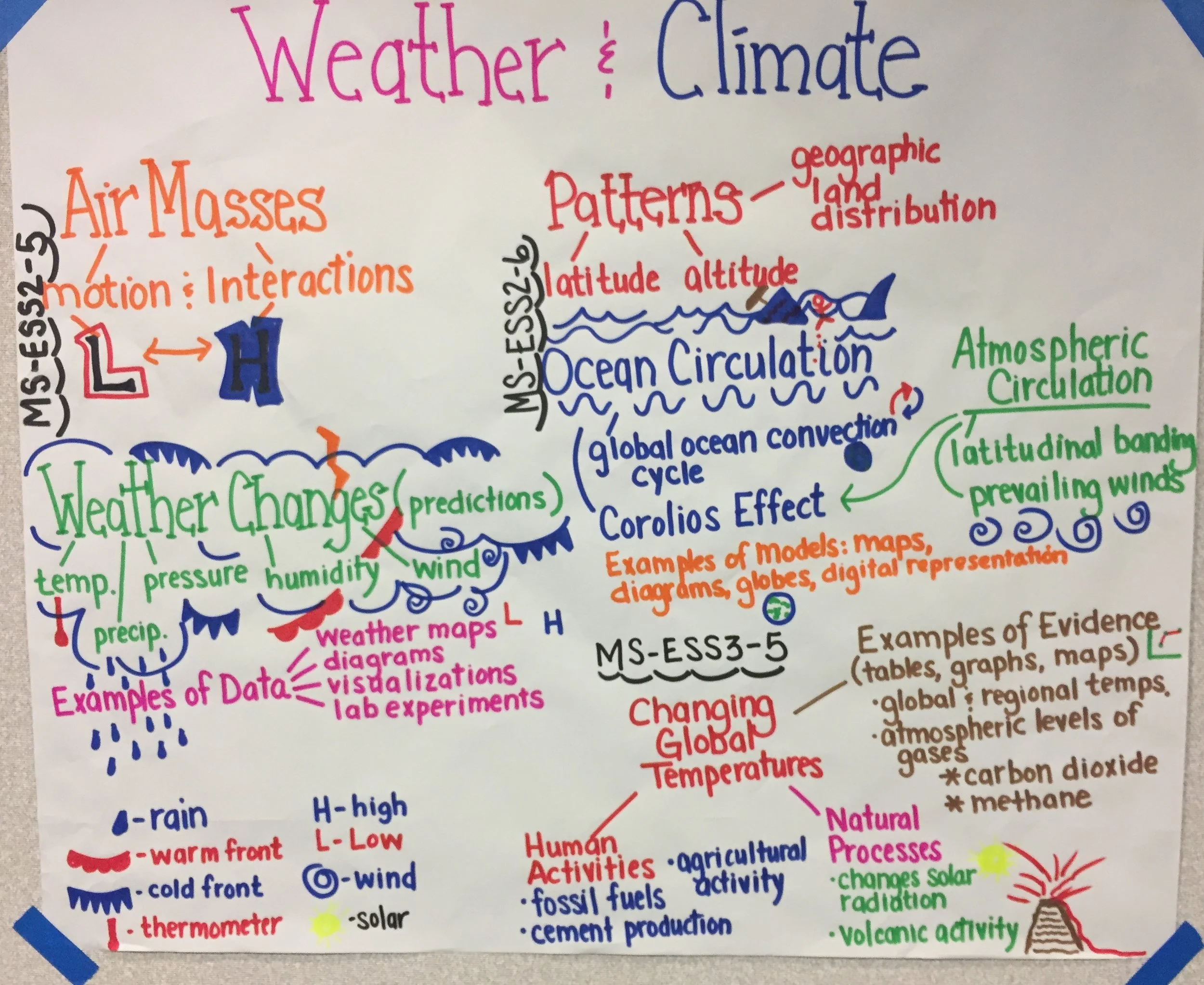 Weather And Climate The Wonder Of Science