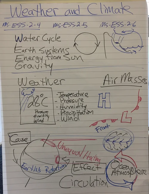 Weather and Climate — The Wonder of Science