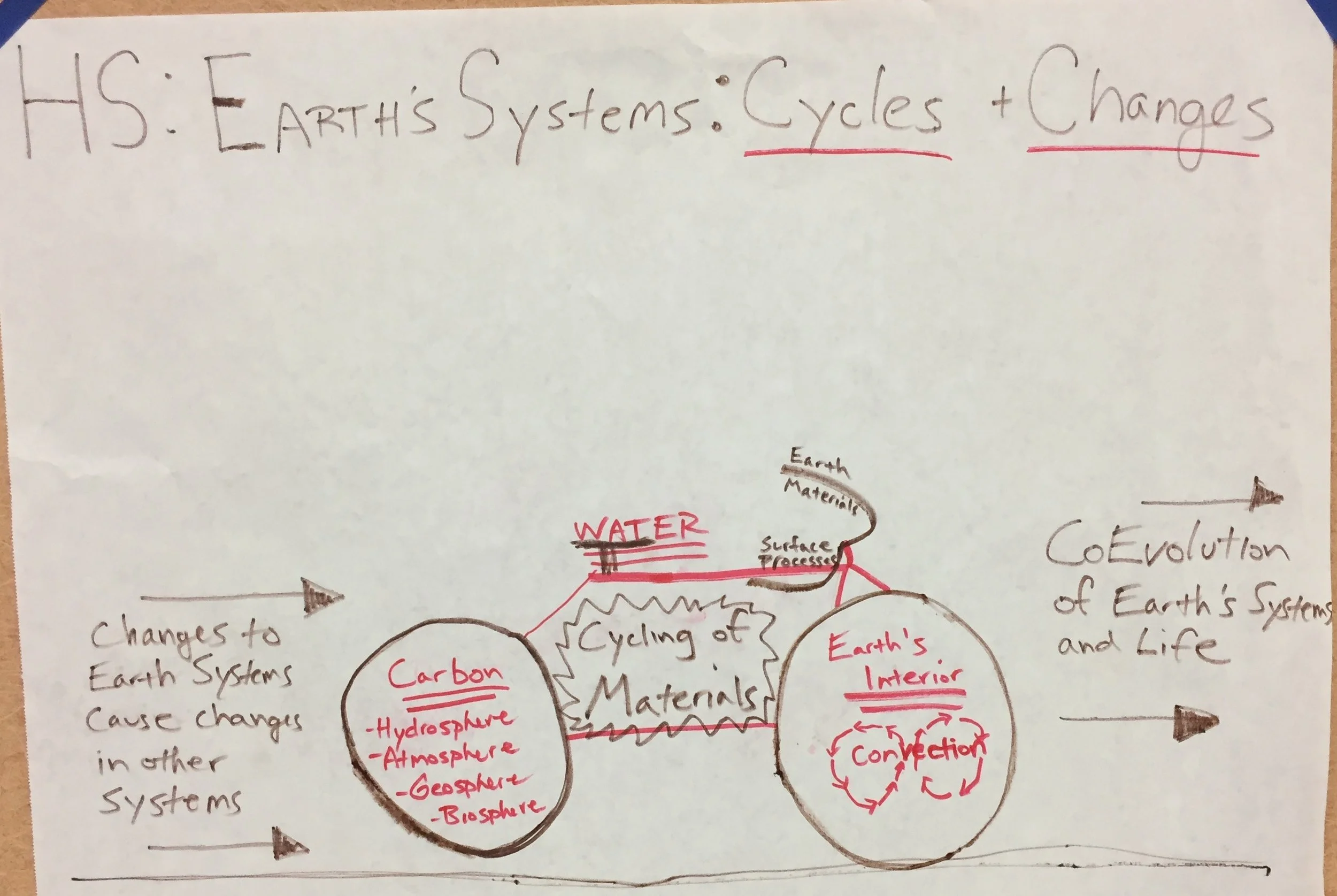 Earth's Systems — The Wonder of Science