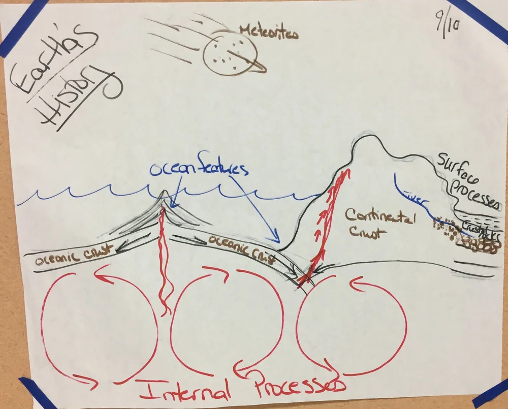 The History of Earth — The Wonder of Science