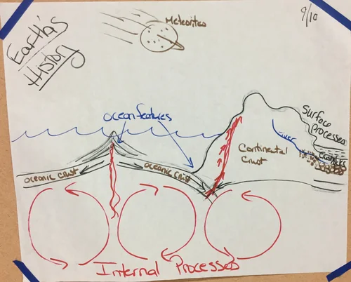 The History of Earth — The Wonder of Science