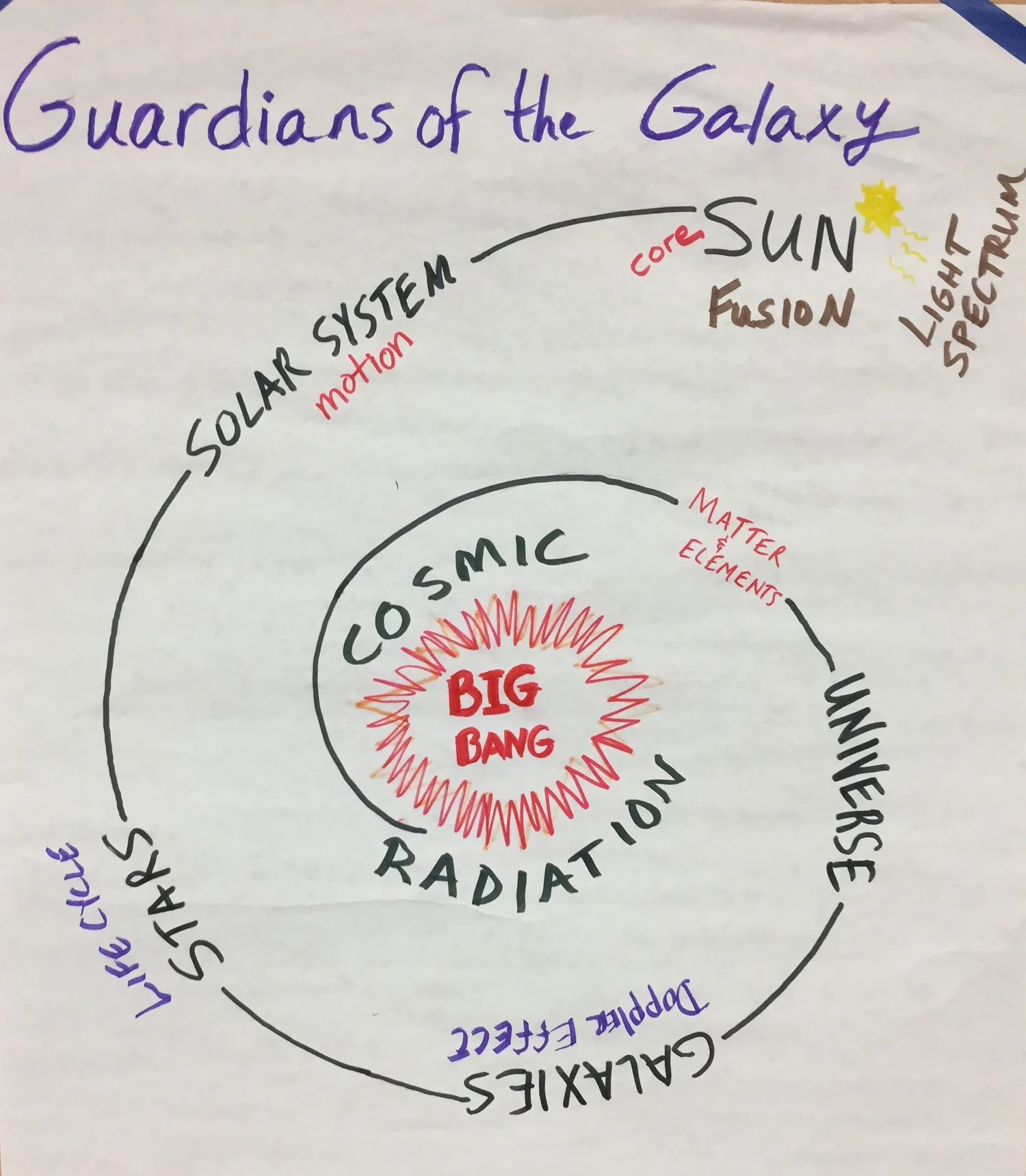 Space Systems — The Wonder of Science