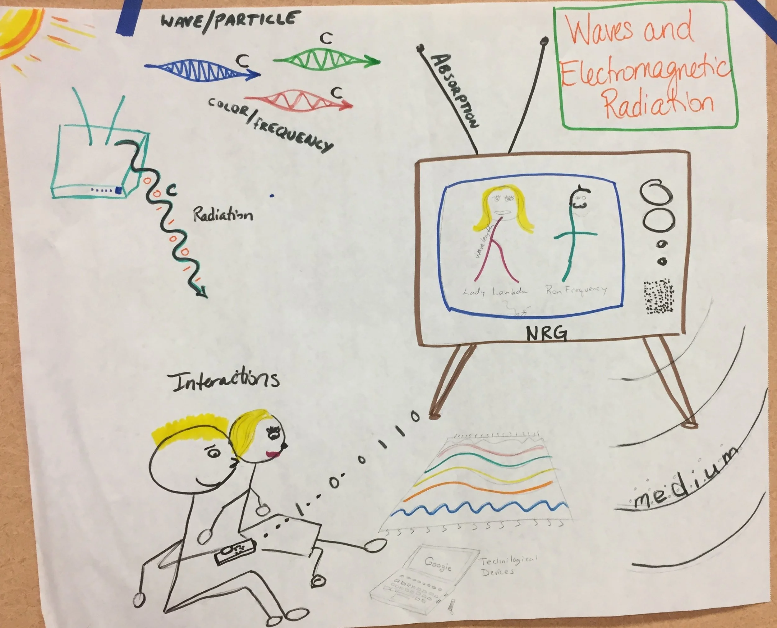 Waves and Information — The Wonder of Science