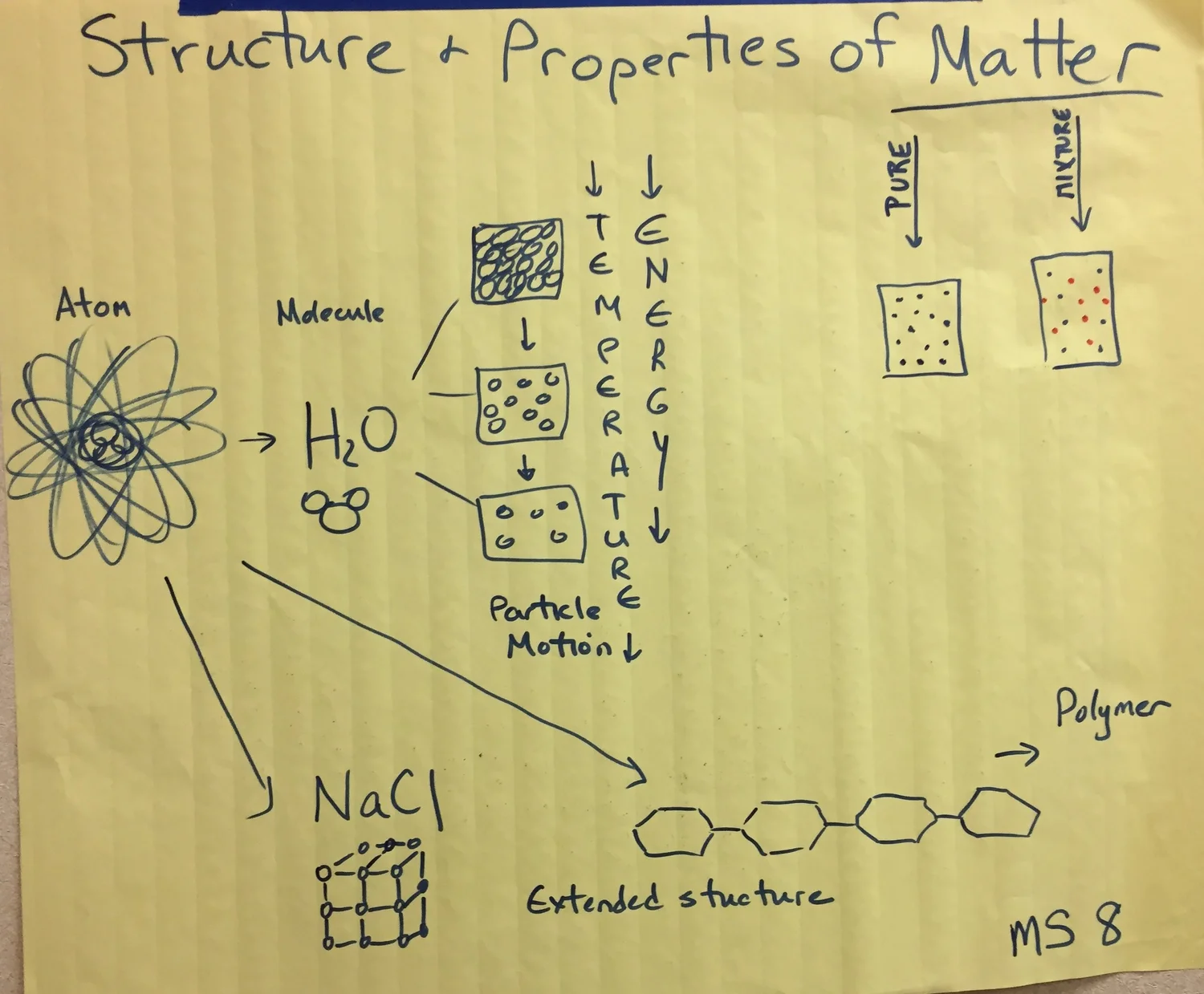 Matter: Structure and Properties — The Wonder of Science