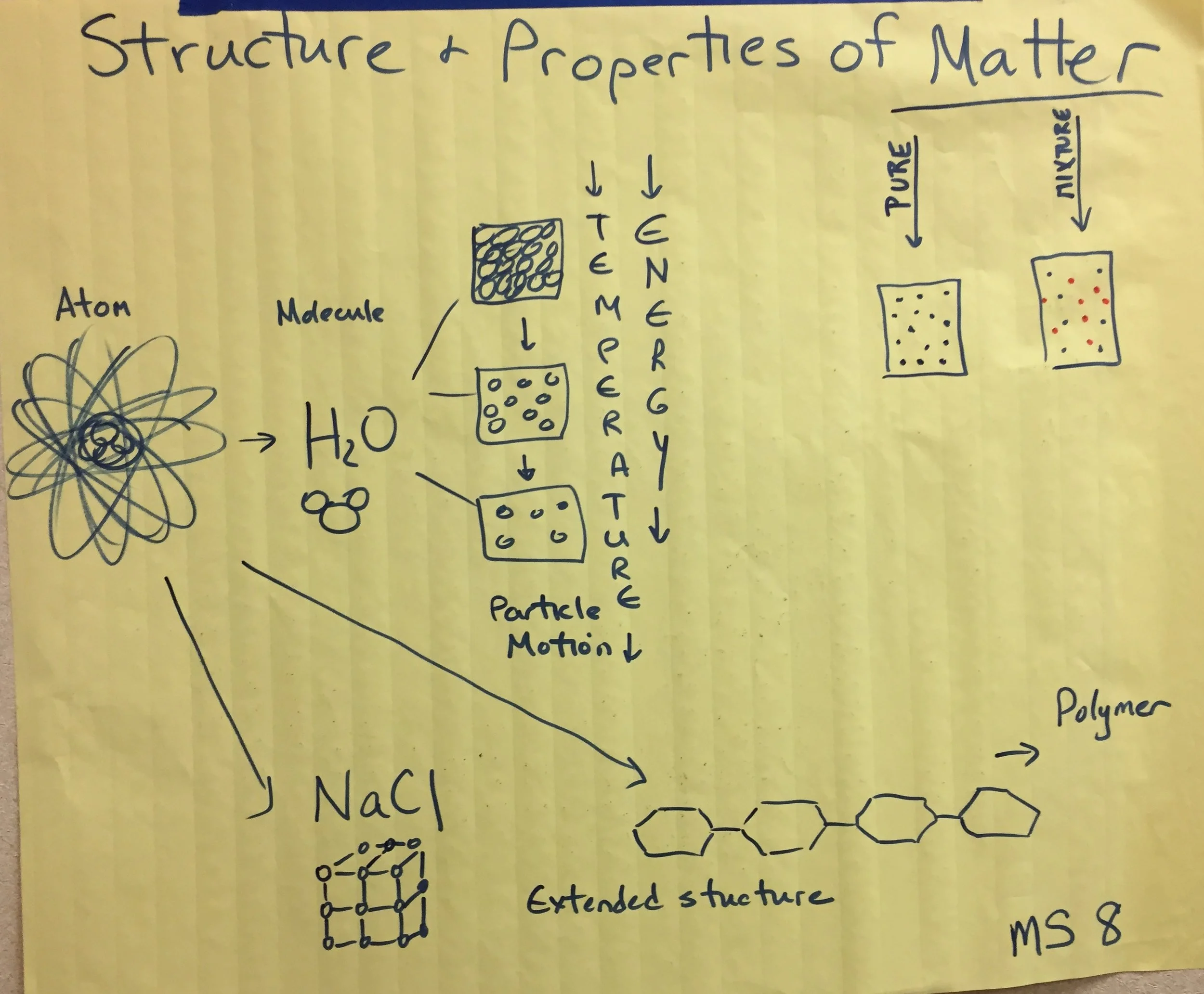 Matter: Structure and Properties — The Wonder of Science