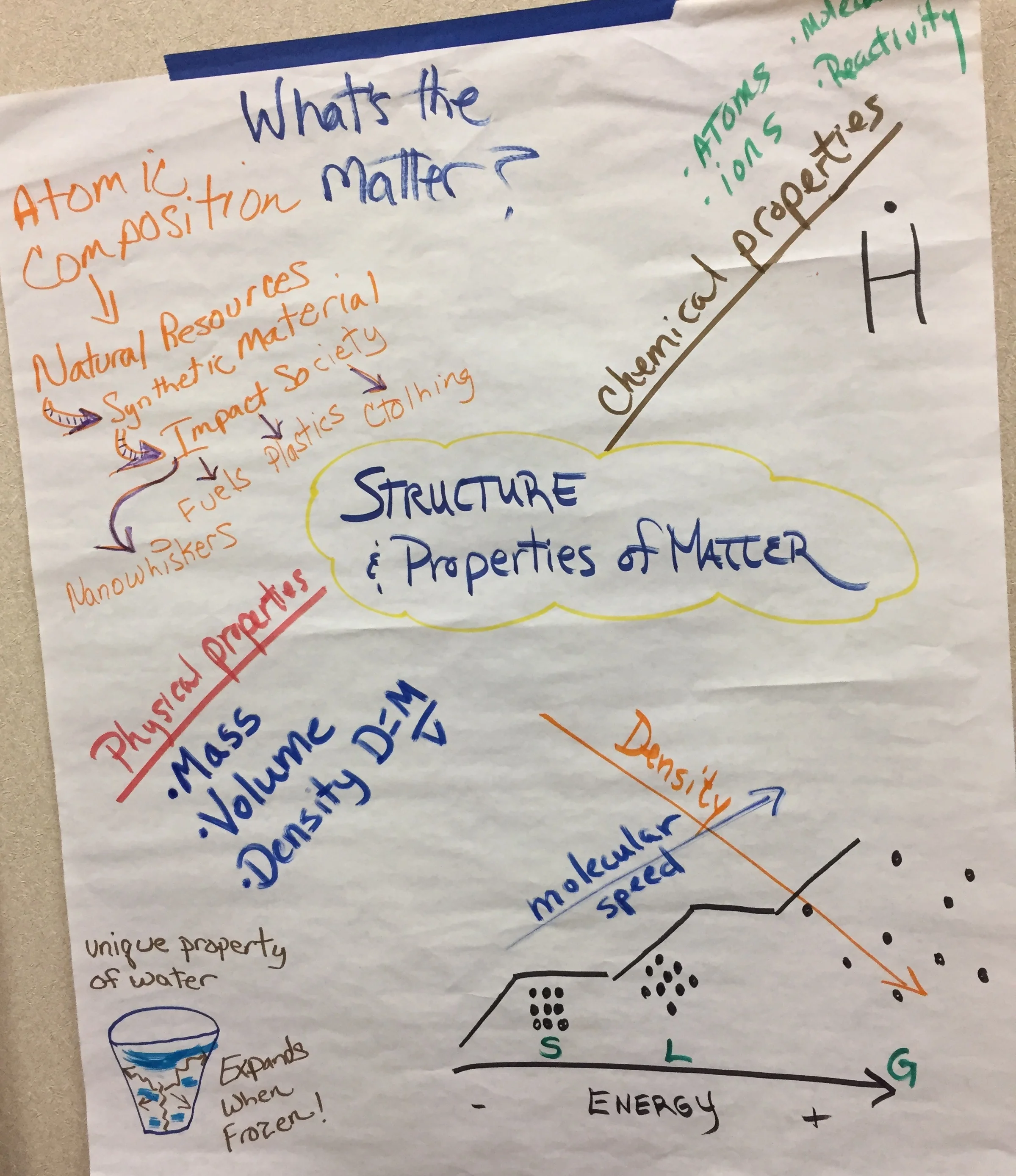Matter: Structure and Properties — The Wonder of Science
