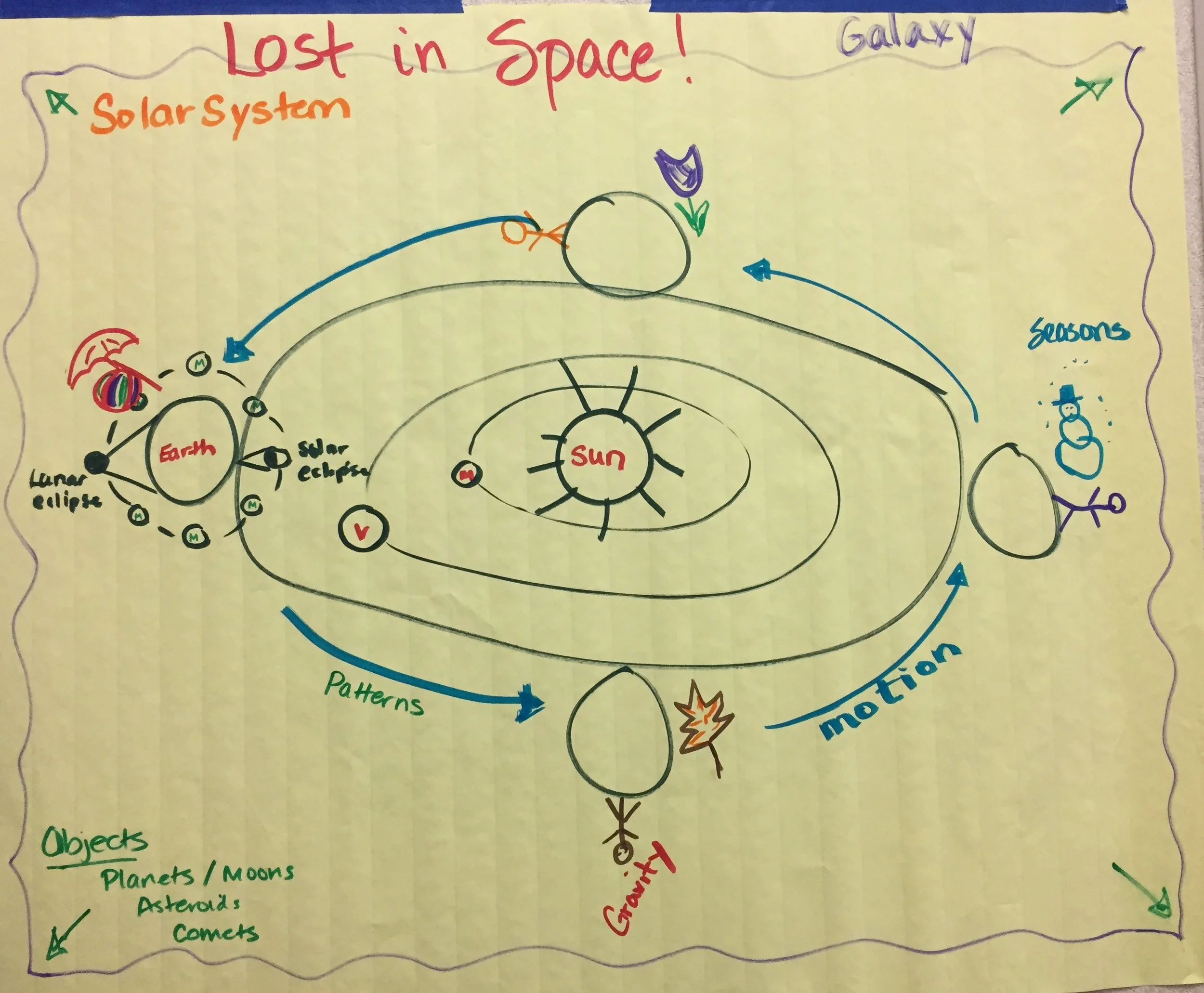 Space Systems — The Wonder of Science