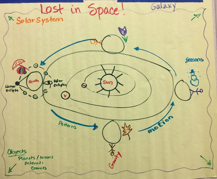 Space Systems — The Wonder of Science