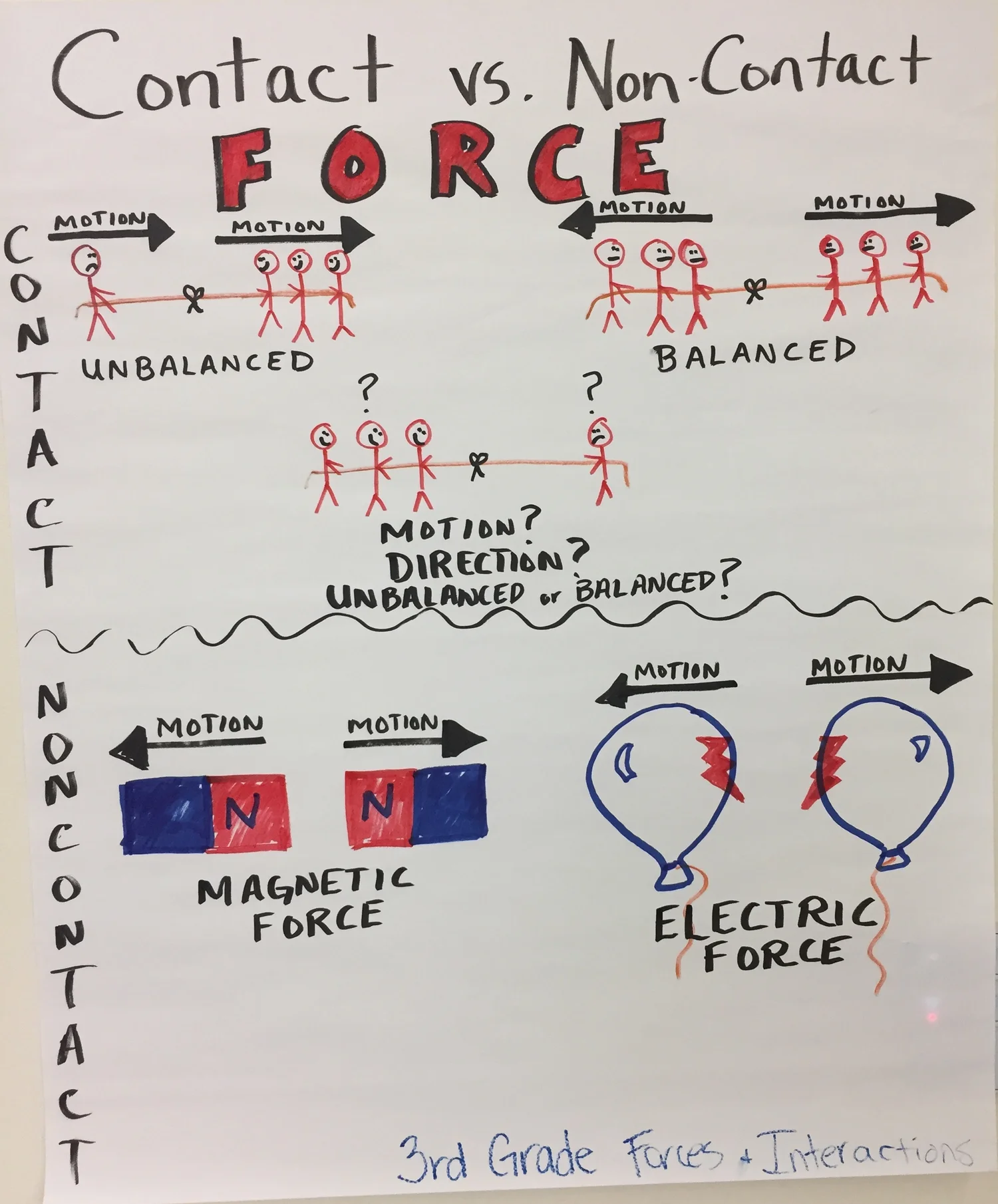 Forces and Interactions — The Wonder of Science