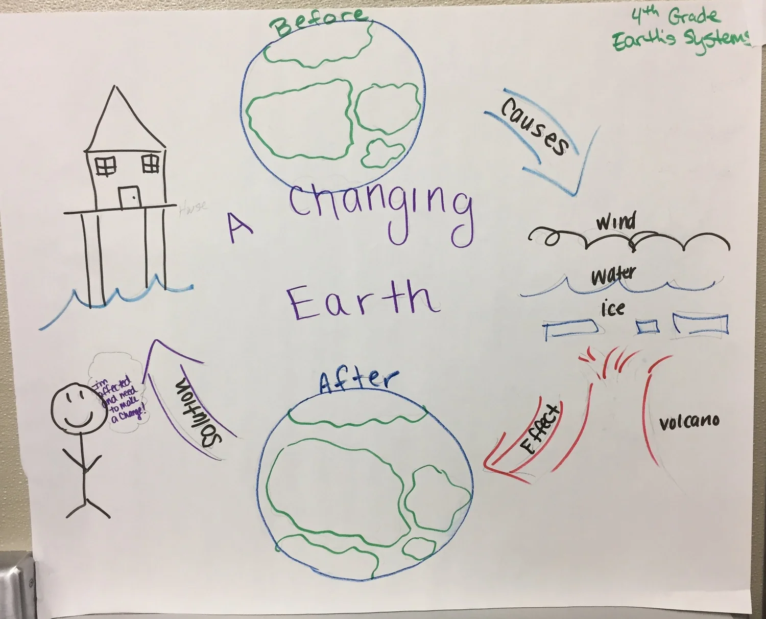 Earth Features and Processes — The Wonder of Science