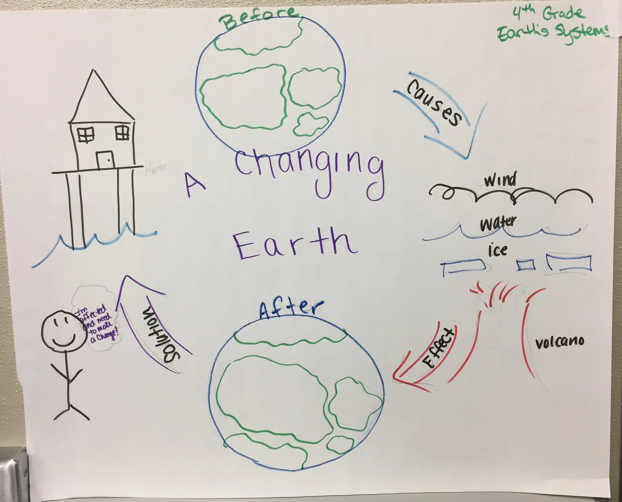 4-ESS3-2 — The Wonder of Science