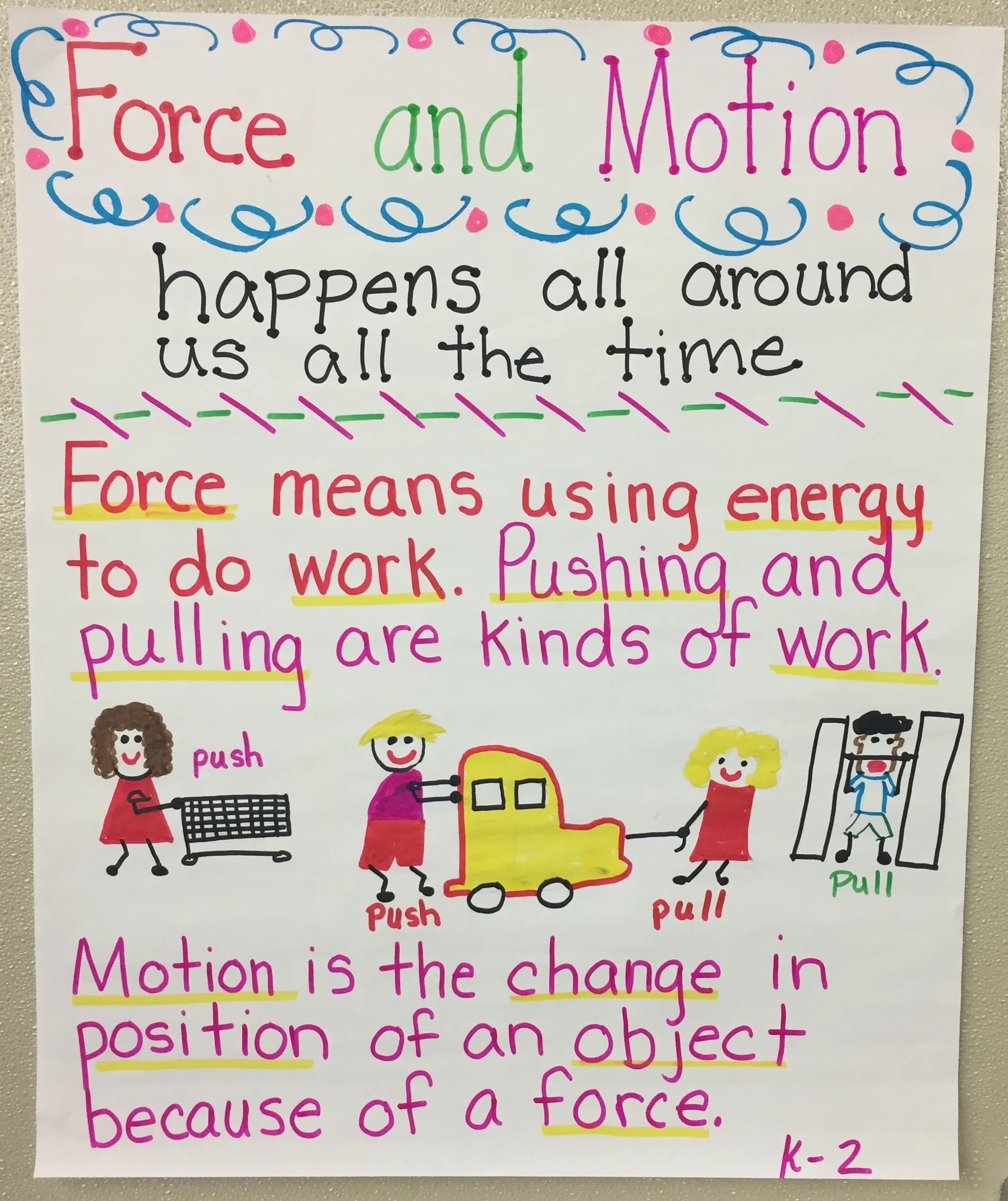 Pushes and Pulls — The Wonder of Science