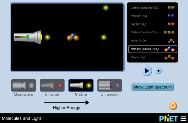 The Light Playground — The Wonder of Science