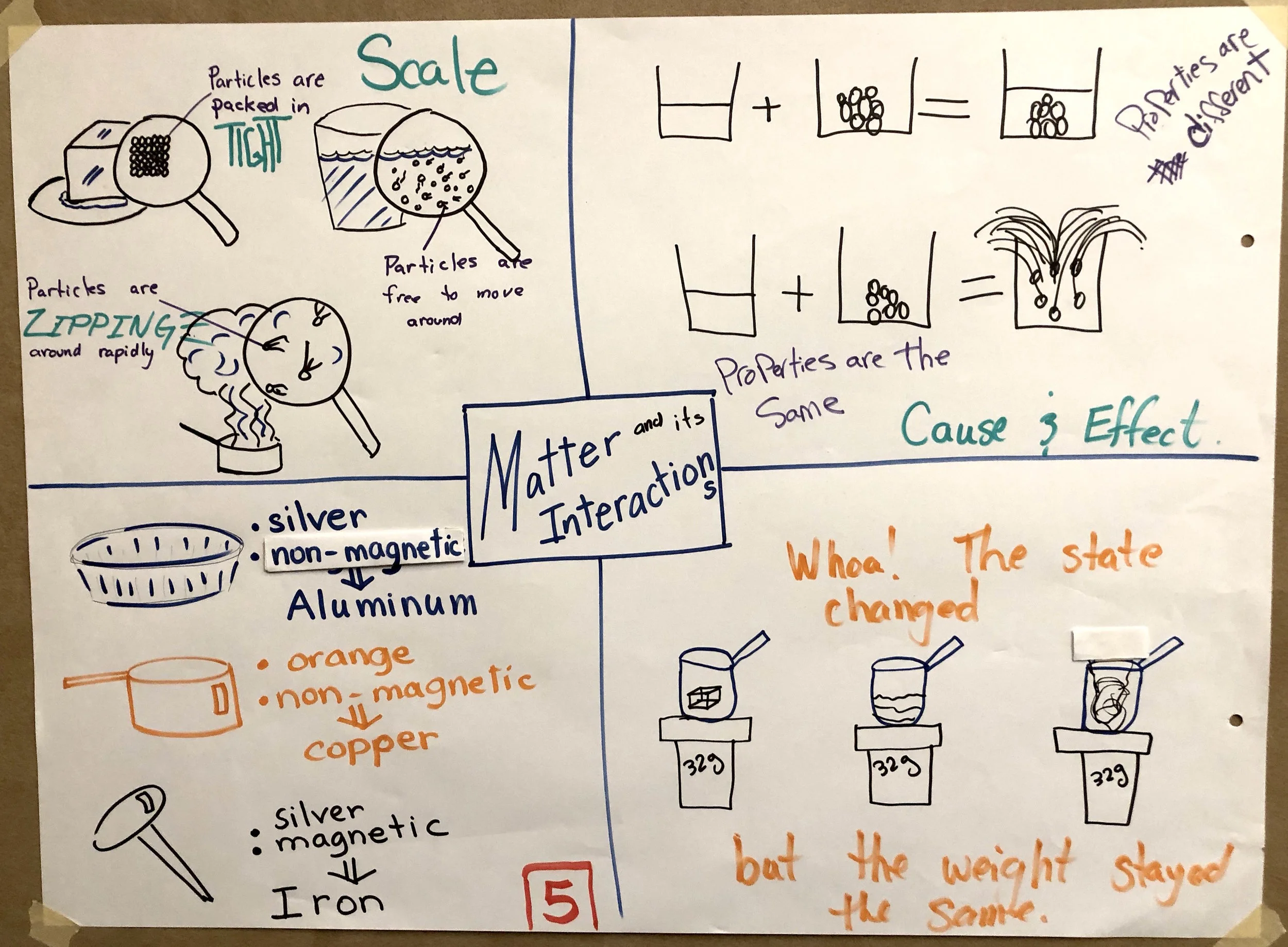 Matter and Its Interactions — The Wonder of Science