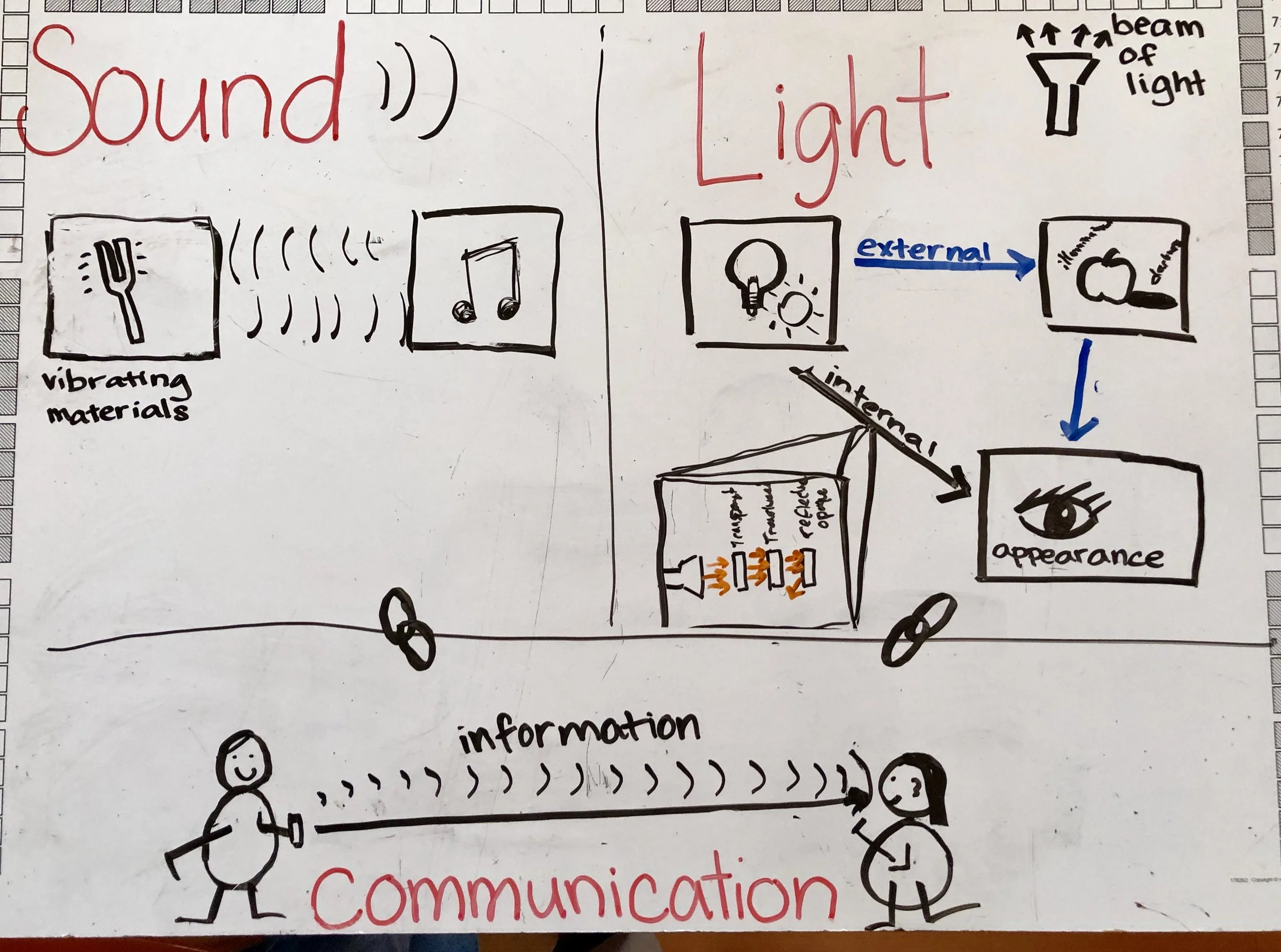 Light and Sound — The Wonder of Science