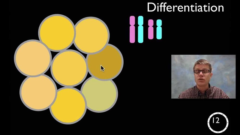 LS1.B: Growth and Development of Organisms — The Wonder of Science