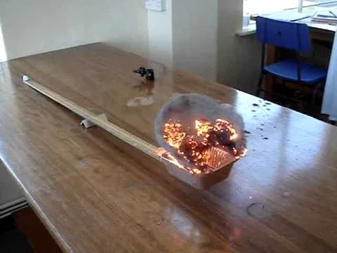 Burning Steel Wool — The Wonder of Science