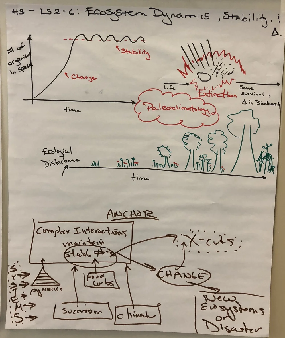 Ecosystem Dynamics, Functioning, and Resilience — The Wonder of Science