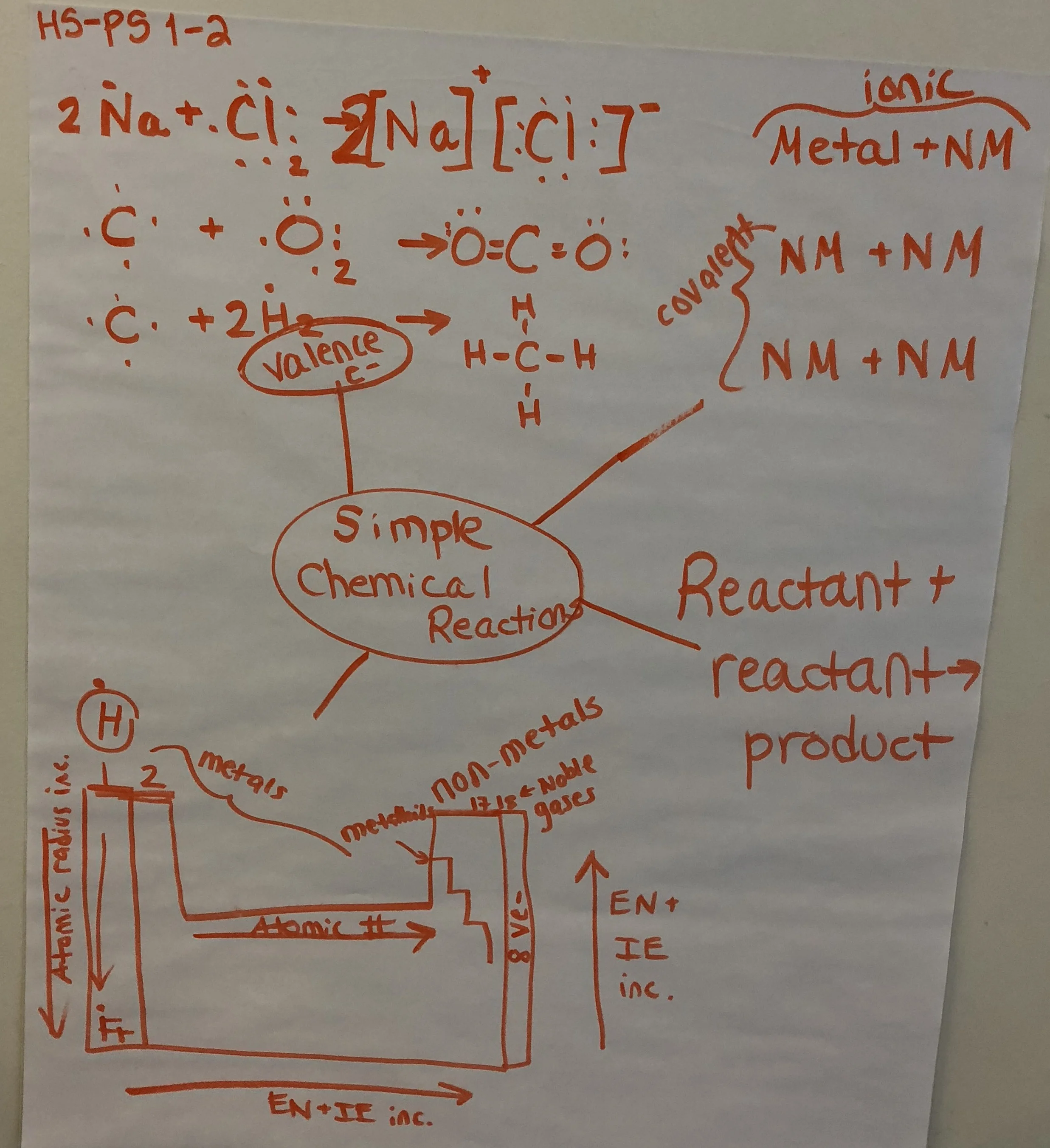 HS-PS1-2 — The Wonder of Science