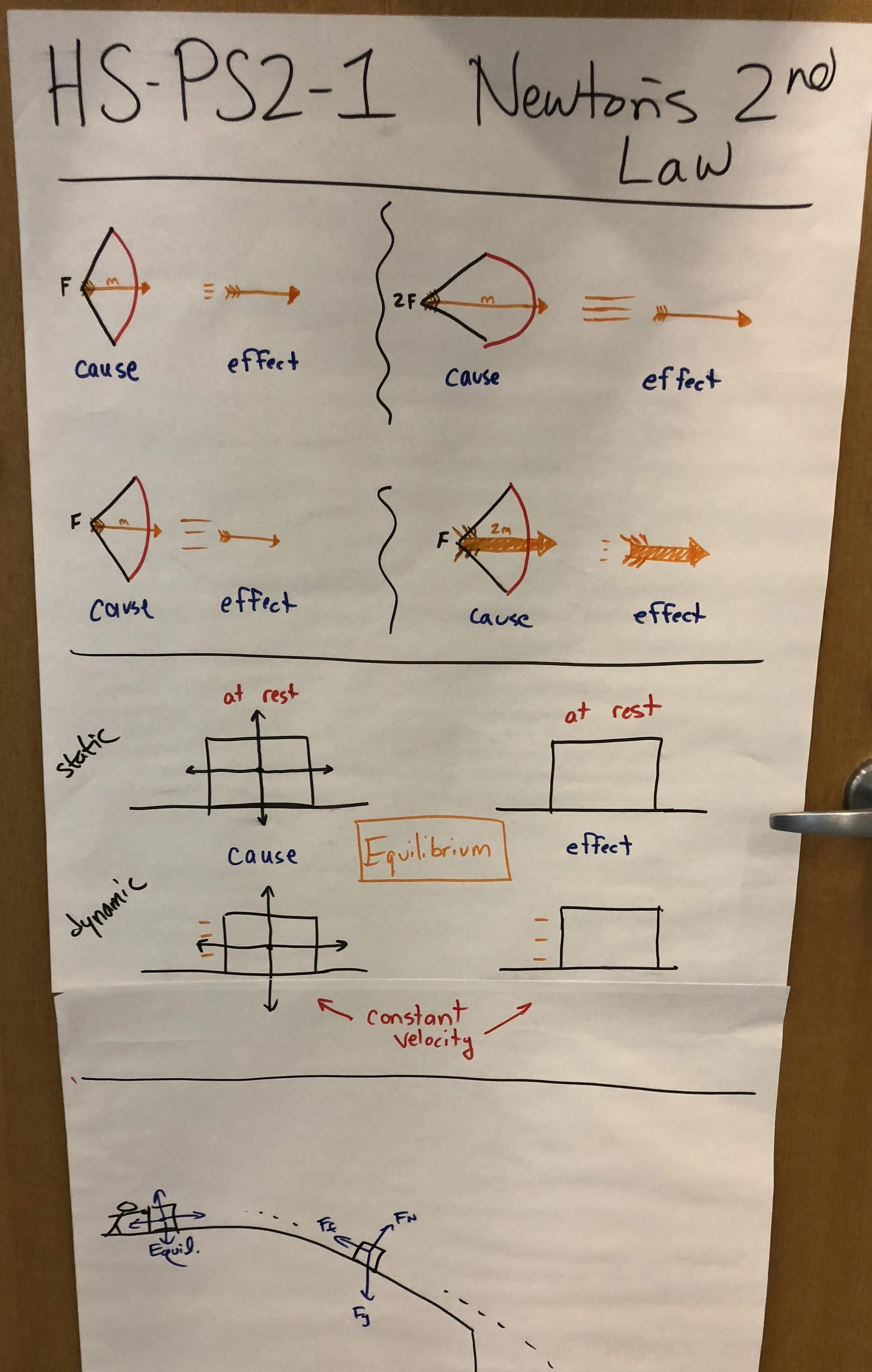 Newton's Second Law of Motion — The Wonder of Science