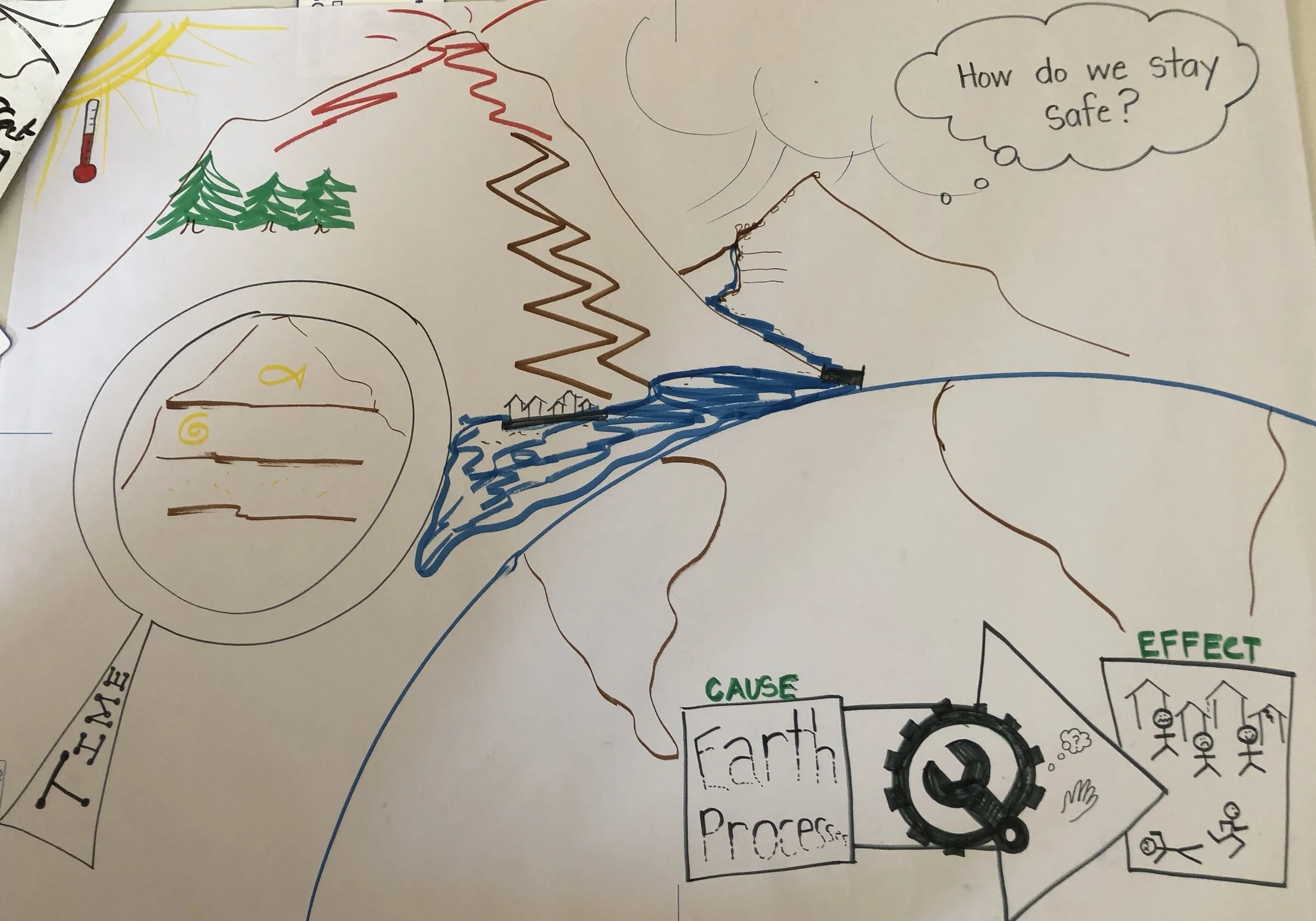 Earth Features and Processes — The Wonder of Science