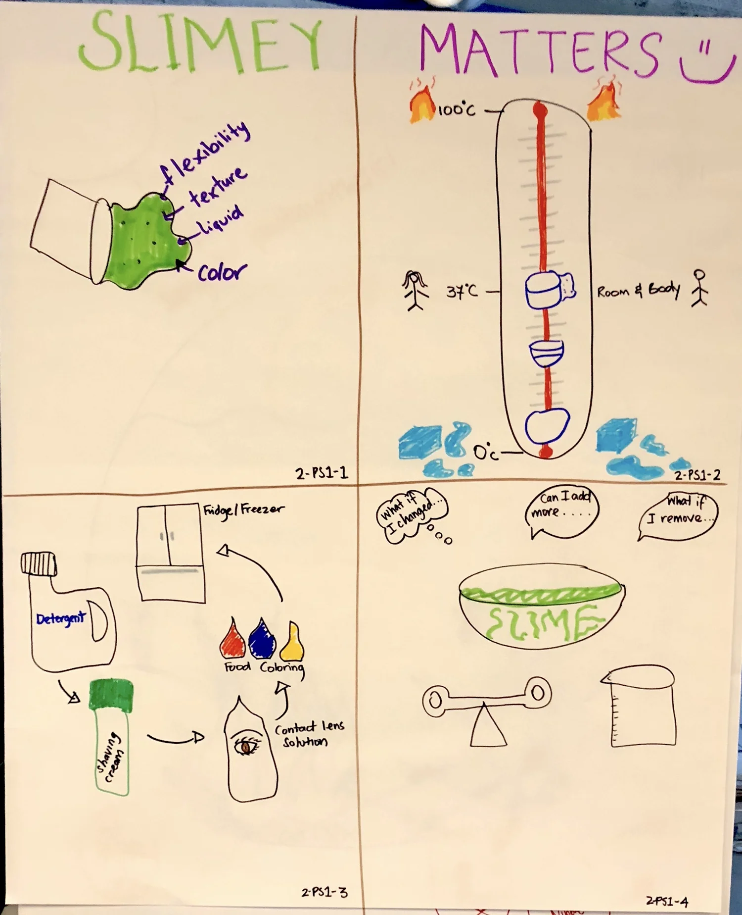 Slimey Matters — The Wonder of Science