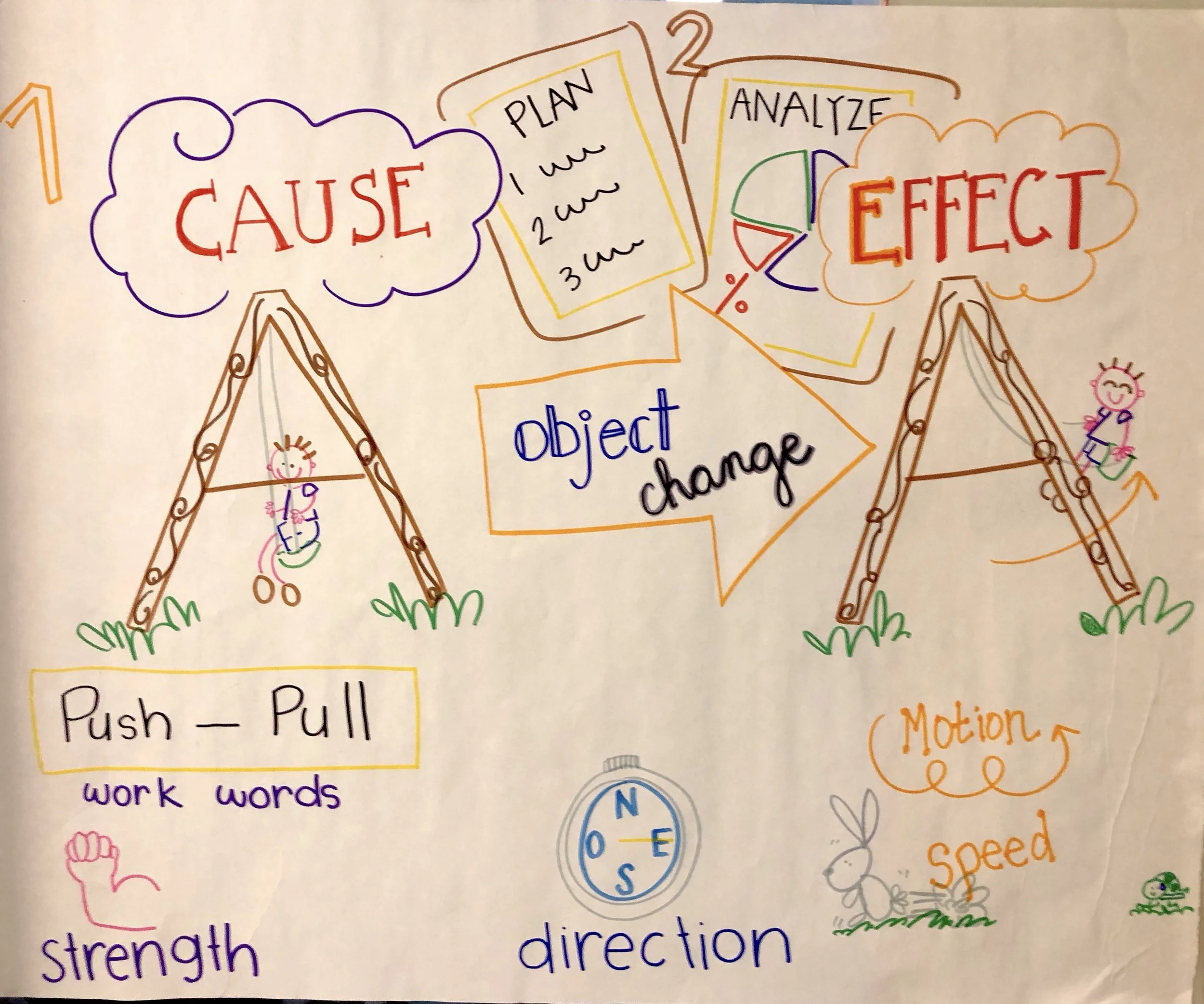 Pushes and Pulls — The Wonder of Science