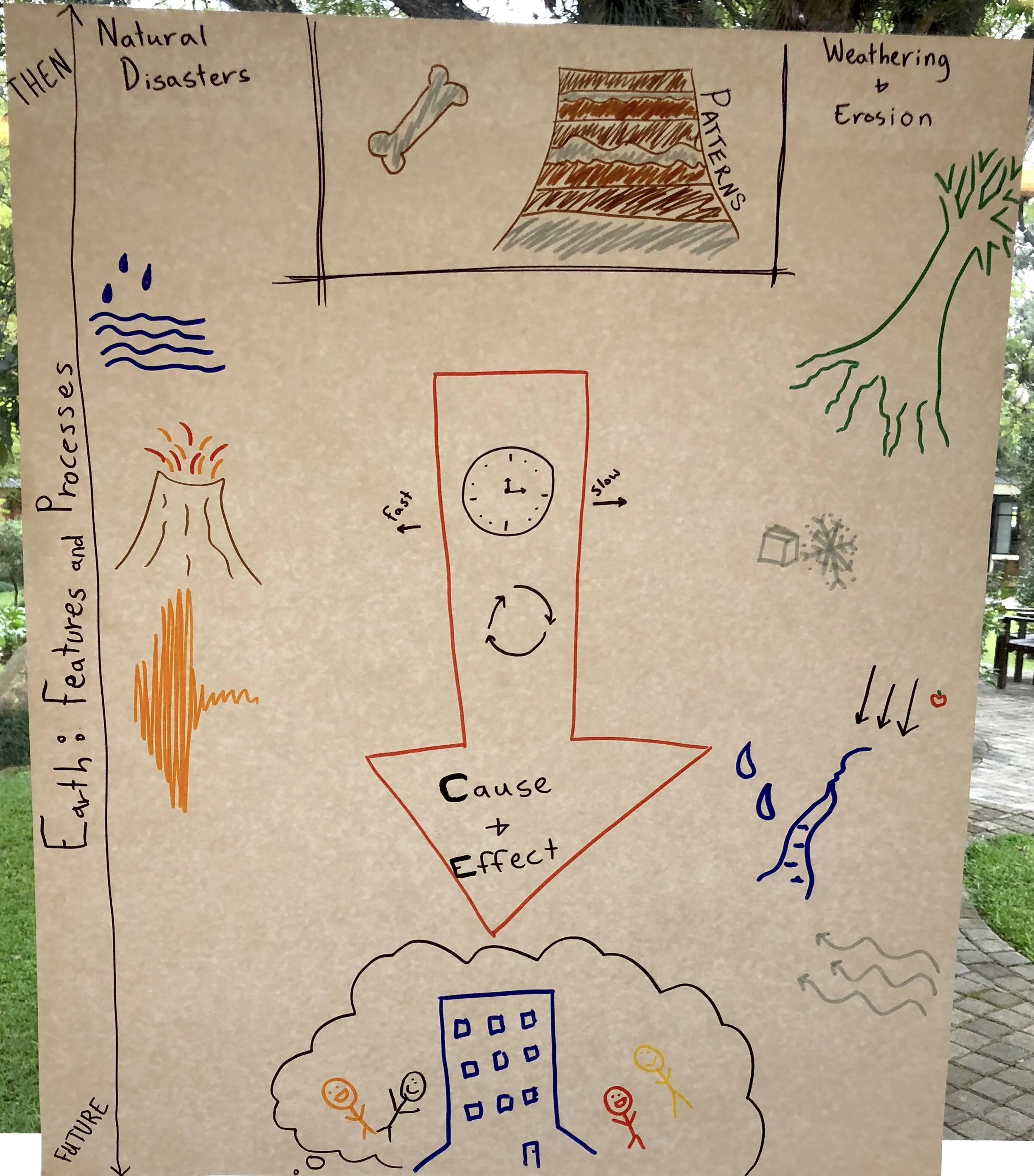 4-ESS2-2 — The Wonder of Science