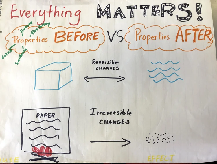 Everything Matters — The Wonder of Science