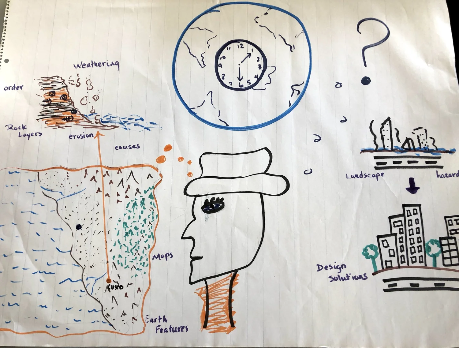 Earth Features and Processes — The Wonder of Science