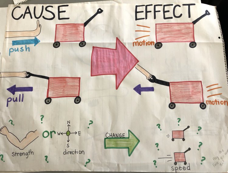 Push or Pull — The Wonder of Science