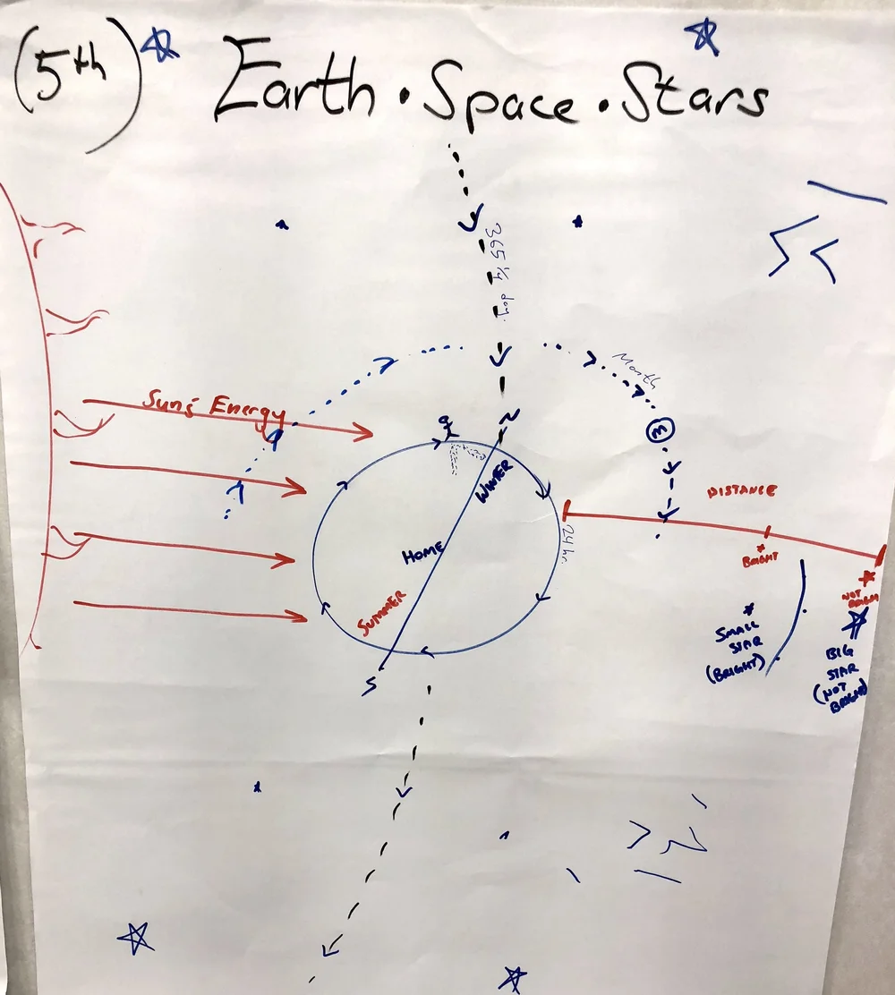 Earth Space and Stars — The Wonder of Science