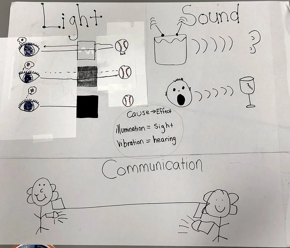 Light and Sound — The Wonder of Science