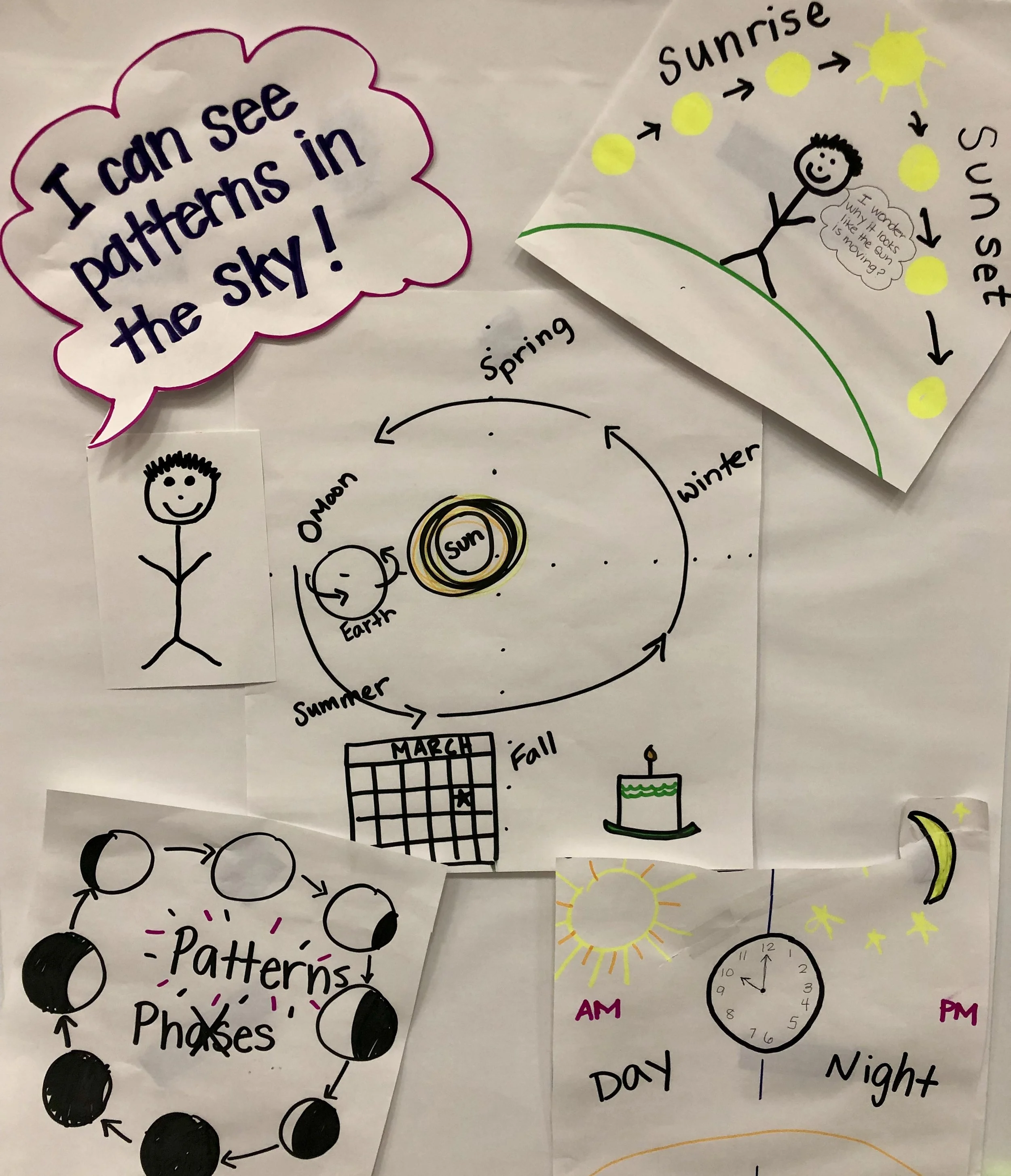 1-ESS1-2 — The Wonder of Science