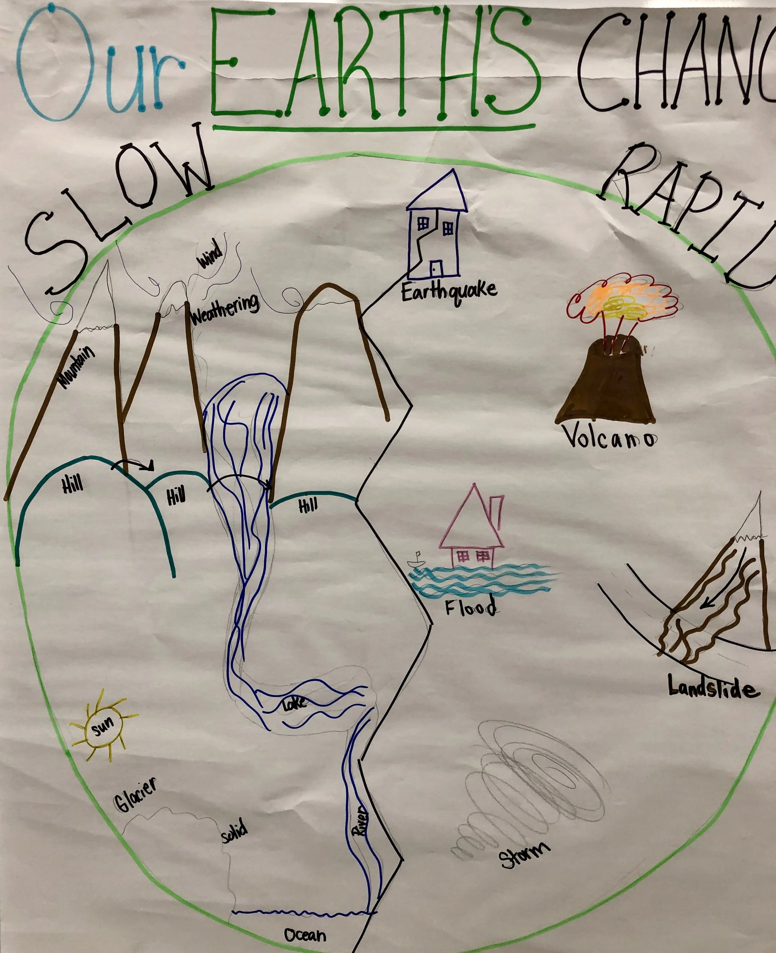 2-ESS2-1 — The Wonder of Science